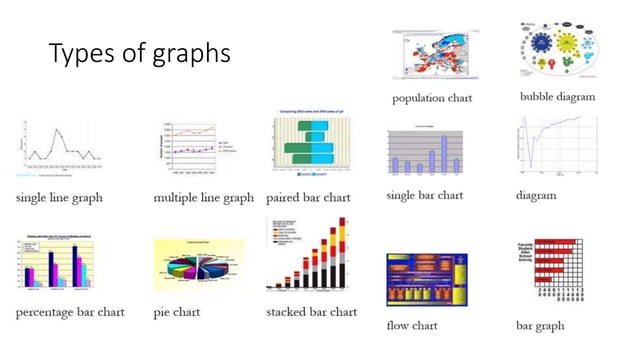 Line Graph description | PPT