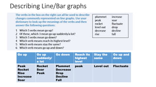 Line Graph description | PPT