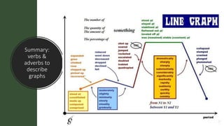 Line Graph description | PPTX