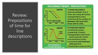 Line Graph description | PPT
