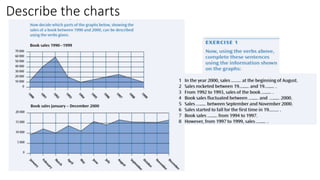 Line Graph description | PPT