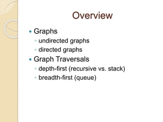 Graphs | PPT