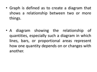Graphs- A tool to present data | PPTX