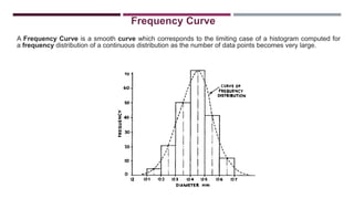 Basics of Educational Statistics (Graphs & its Types) | PPTX