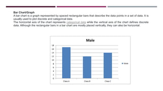 Basics of Educational Statistics (Graphs & its Types) | PPTX