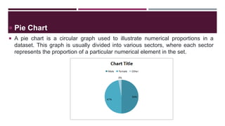 Basics of Educational Statistics (Graphs & its Types) | PPTX
