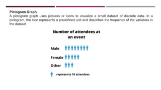 Basics of Educational Statistics (Graphs & its Types) | PPTX