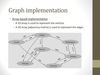 Graphs | PPT