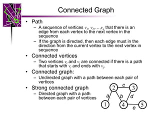 graphs.ppt