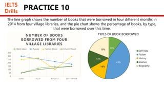 graphs.pptx | Europe Travel | Travel Locations