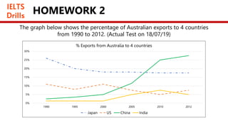 graphs.pptx | Europe Travel | Travel Locations