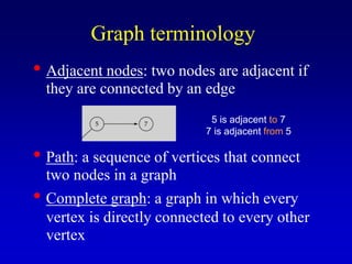 Graphs.ppt of mathemaics we have to clar all doubts | PPT