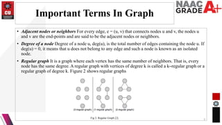 Graphs.pptx