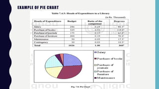 Graphical representation of Data in Research.pdf