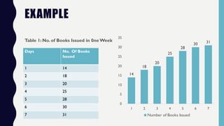 Graphical representation of Data in Research.pdf