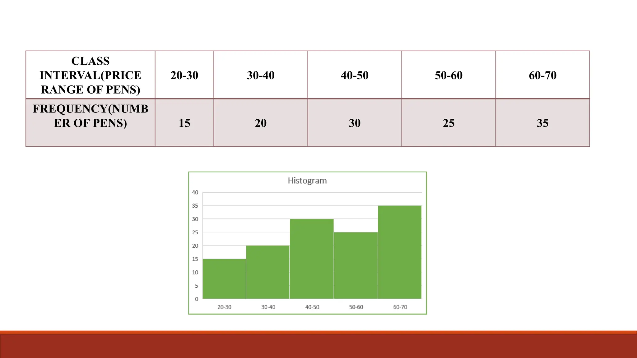 Graphs in Biostatistics | PPTX