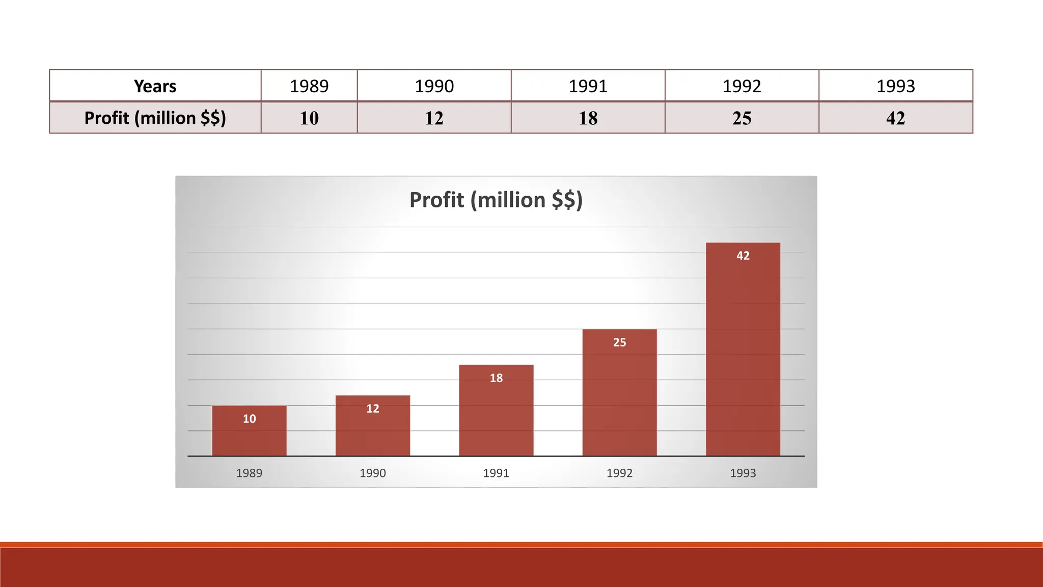 Graphs in Biostatistics | PPTX