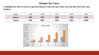 Graphs in Biostatistics | PPTX