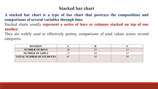Graphs in Biostatistics | PPTX