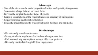 Graphs in Biostatistics | PPTX