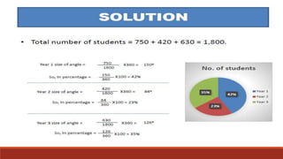 Graphs in Biostatistics | PPTX