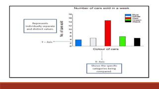 Graphs in Biostatistics | PPTX