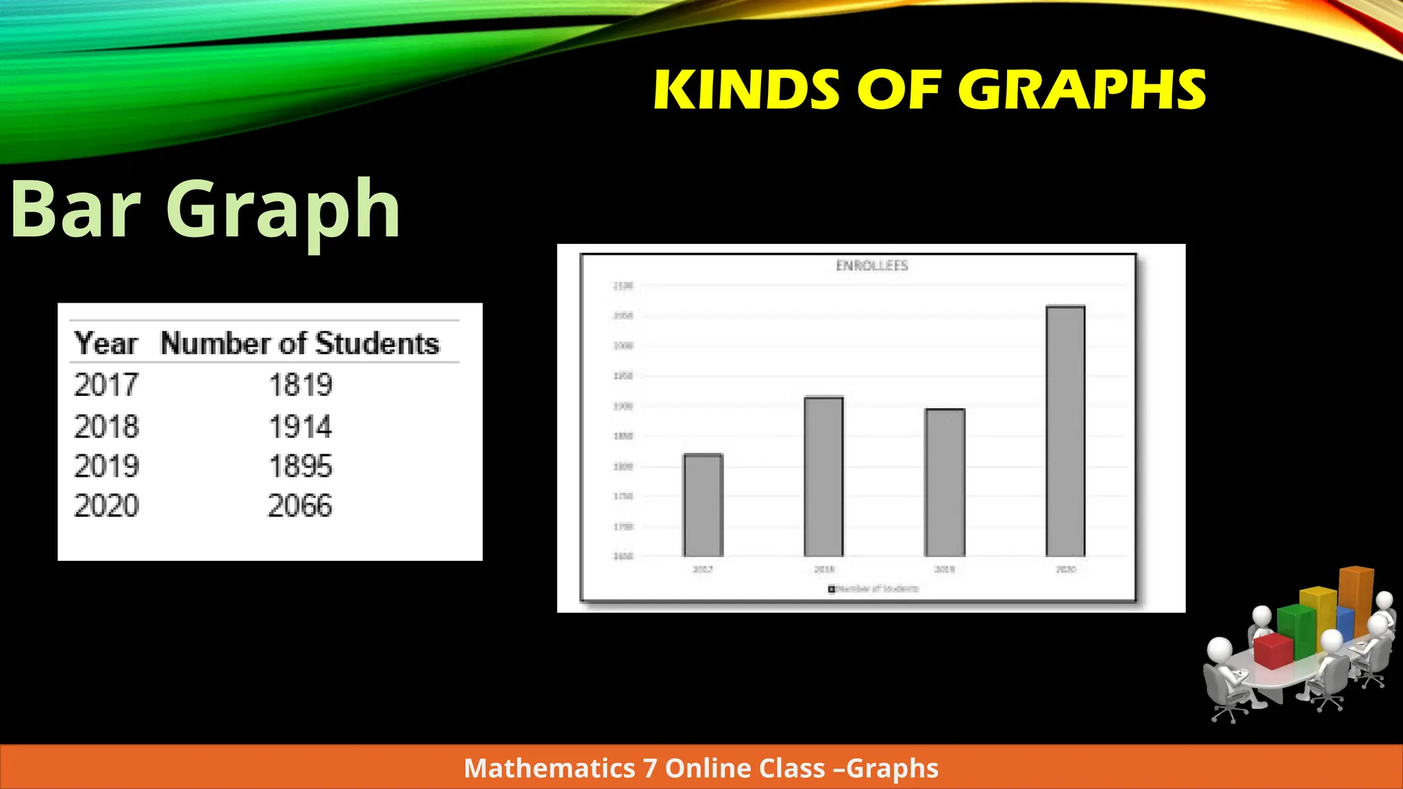Grade 7 Mathematics Lesson in Graphs.pptx