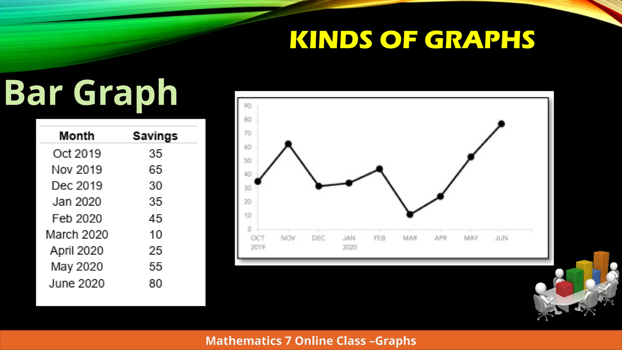Grade 7 Mathematics Lesson in Graphs.pptx