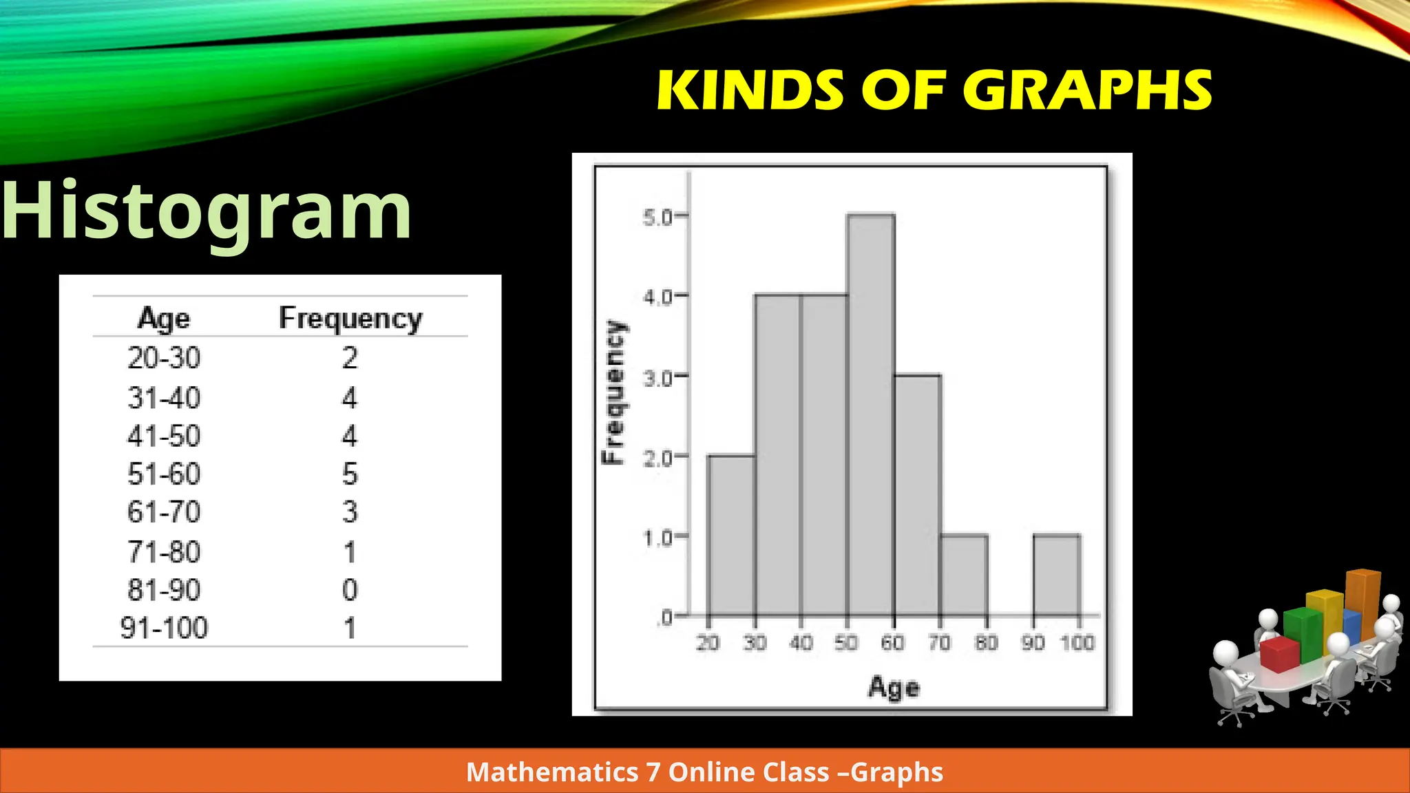 Grade 7 Mathematics Lesson in Graphs.pptx