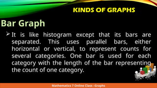 Grade 7 Mathematics Lesson in Graphs.pptx