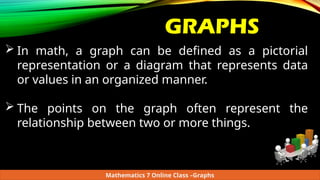 Grade 7 Mathematics Lesson in Graphs.pptx