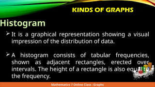 Grade 7 Mathematics Lesson in Graphs.pptx