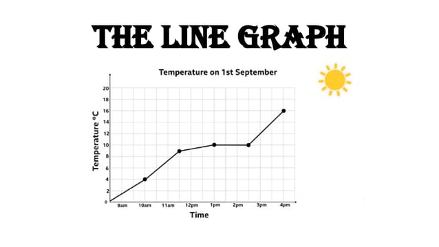 The Number line GRAPHS for math_101.pptx | Technology & Computing