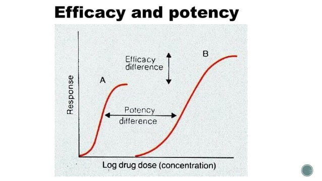 GRAPHS pharmacology undergraduates .pptx