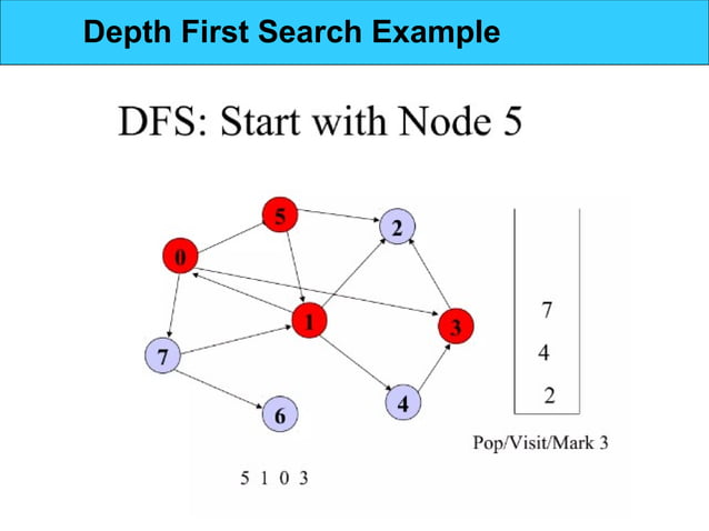 Graphs Presentation of University by Coordinator | PPT