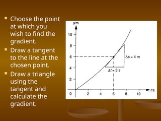 Graphs with details on how to plot and interpret the values | PPT