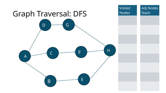 Graphs - Design and analysis of BFS.pptx