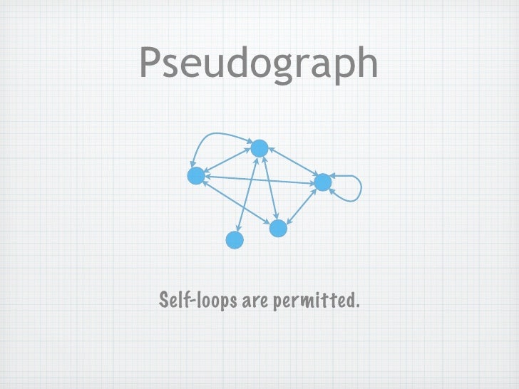 Pseudograph Self-loops are permitted.
