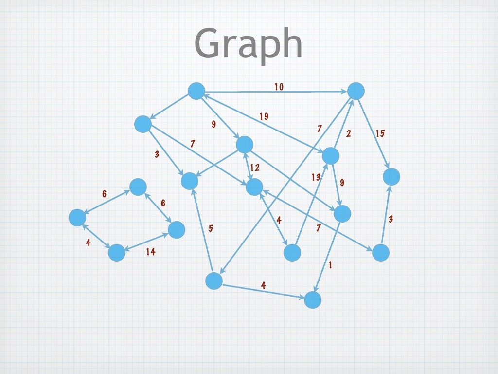 Graph 10 19 9 7