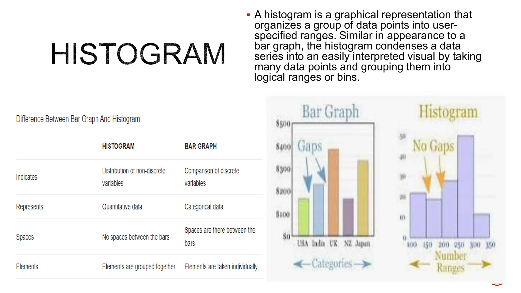 GRAPHS-FOR-QUALITATIVE-DATA.pptx