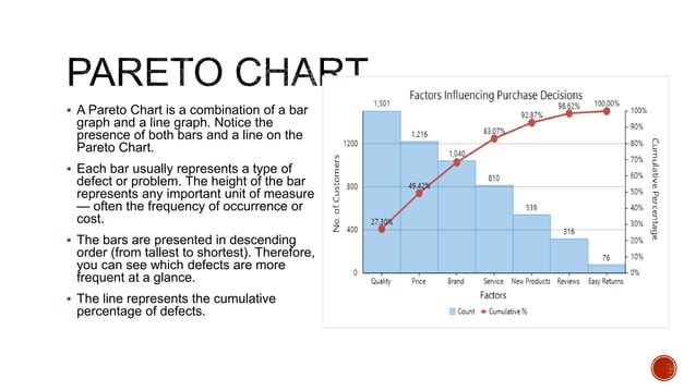GRAPHS-FOR-QUALITATIVE-DATA.pptx