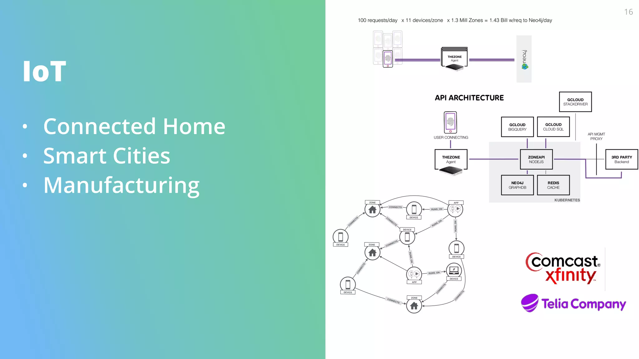 Graphs in Telecommunications - Jesus Barrasa, Neo4j | PDF | Databases ...