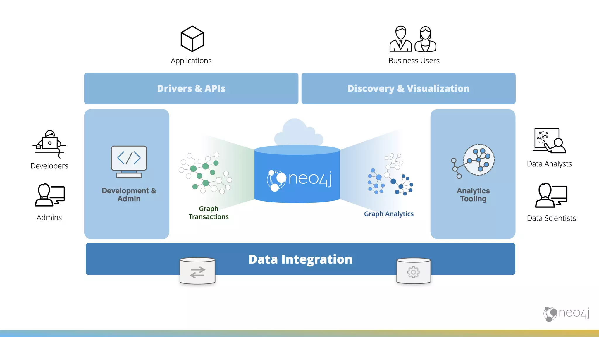 Graphs in Telecommunications - Jesus Barrasa, Neo4j | PDF | Databases | Computer Software and ...
