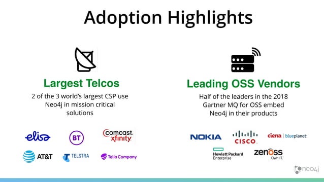 Graphs in Telecommunications - Jesus Barrasa, Neo4j | PDF | Databases ...