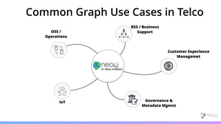 Graphs in Telecommunications - Jesus Barrasa, Neo4j | PDF | Databases ...