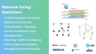 Graphs in Telecommunications - Jesus Barrasa, Neo4j | PDF | Databases ...