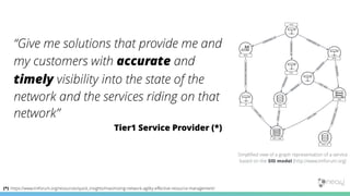 Graphs in Telecommunications - Jesus Barrasa, Neo4j | PDF | Databases ...