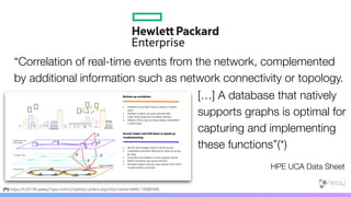 Graphs in Telecommunications - Jesus Barrasa, Neo4j | PDF | Databases ...