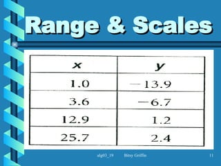 Graphs & Tables | PPT