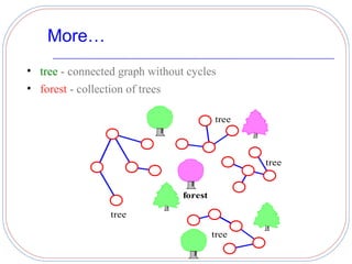 Graphs In Data Structure | PPT
